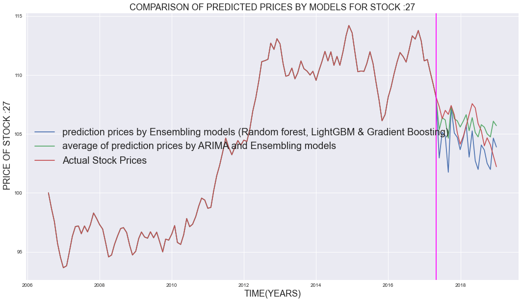 GitHub - ankitaanand28/Quant_Challenge2023_JP_Morgan_Stock_Prices ...