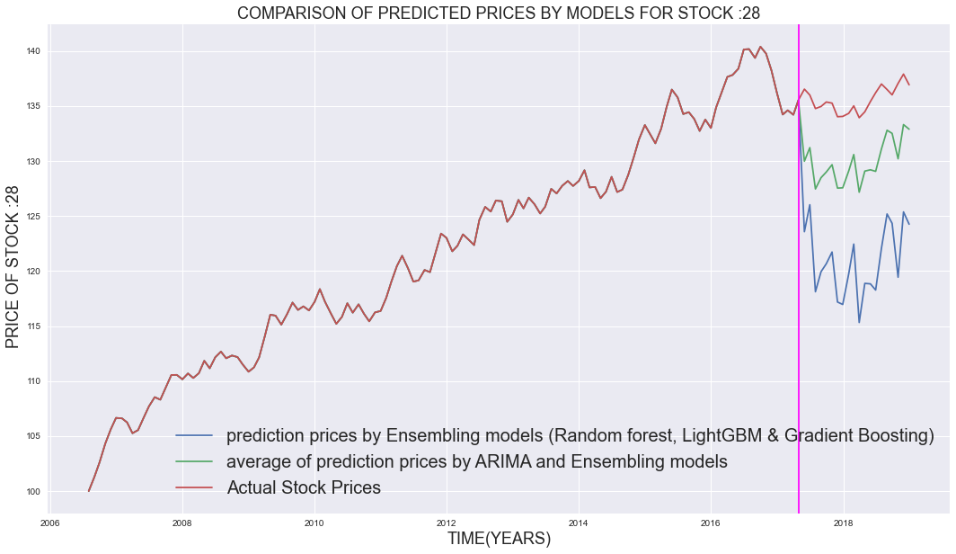 GitHub - ankitaanand28/Quant_Challenge2023_JP_Morgan_Stock_Prices_predictions: This is my ...