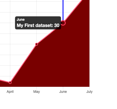 Unable to draw a line behind a Point in v3.0.11-beta · Issue #8664 ...