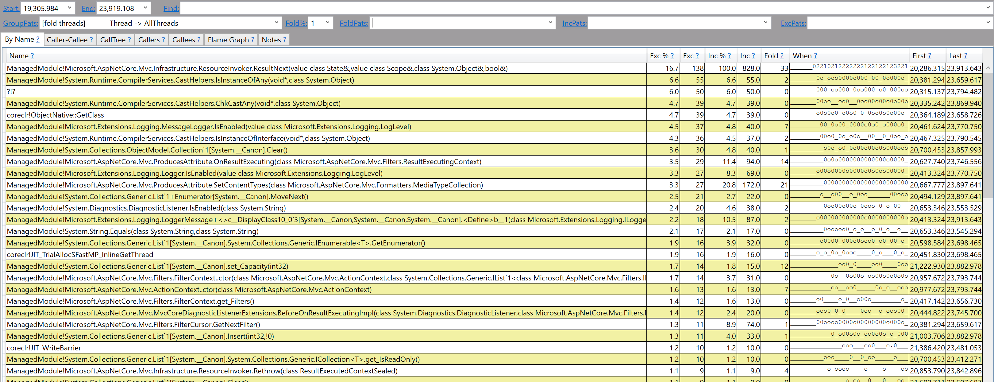 Performance Apis In Mvc · Issue 27221 · Dotnetaspnetcore · Github