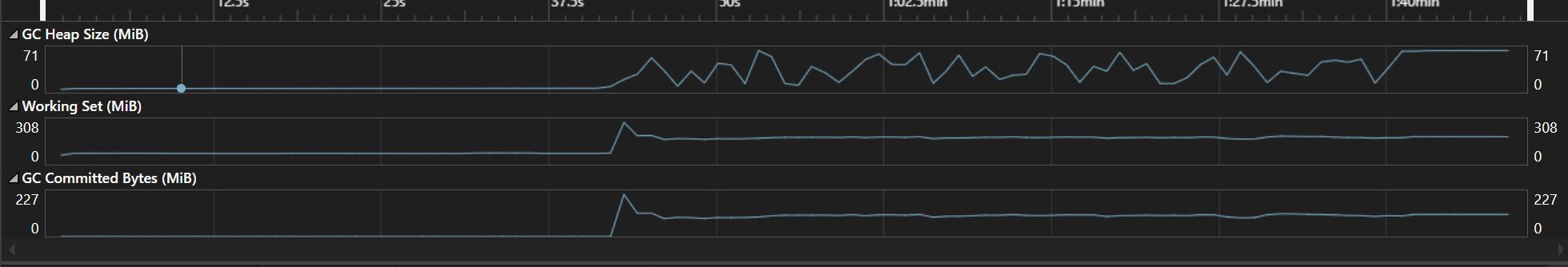 Asp.Net Core API controller memory leak repopend #45098 · Issue #48641 · dotnet/aspnetcore · GitHub