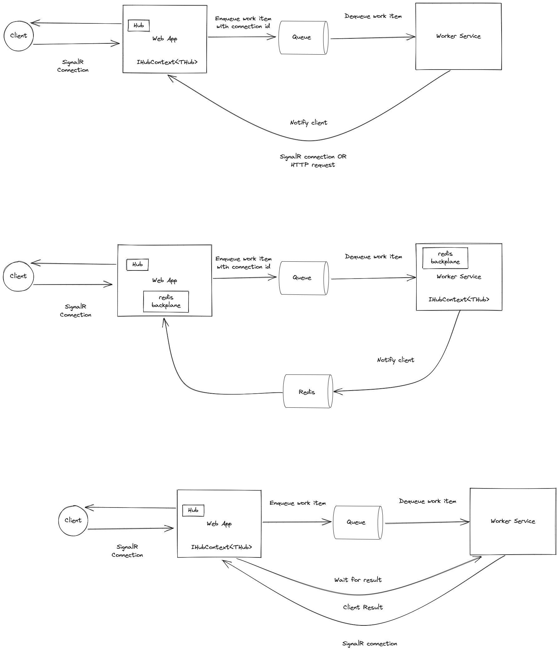 Signal R within .Net 6 API : r/dotnet