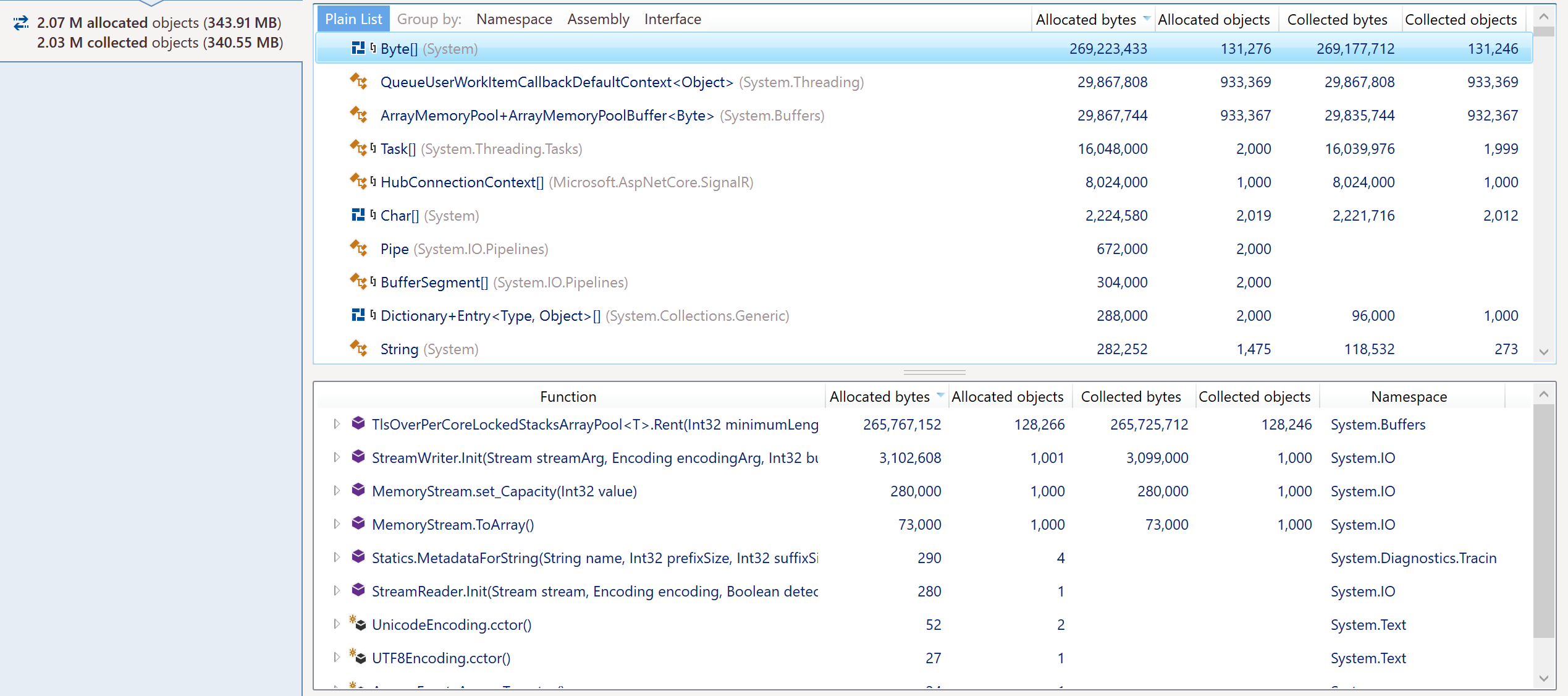 Performance investigation for SignalR Broadcast scenarios · GitHub