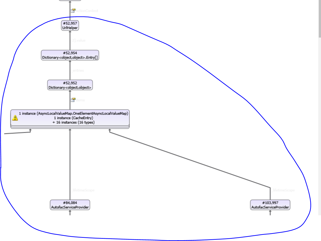 Kestrel dies because of Out of Memory exception · Issue #4731 · dotnet/aspnetcore · GitHub
