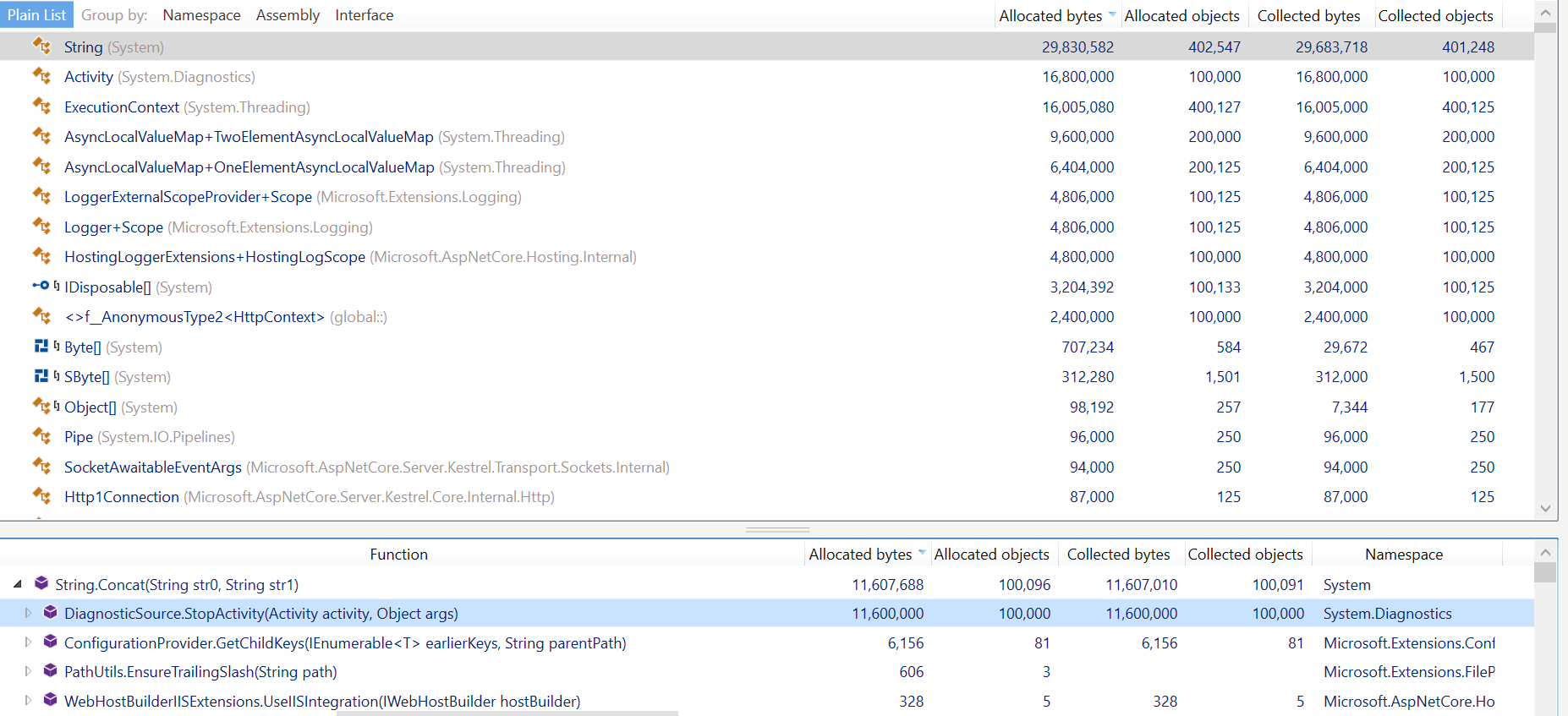 DiagnosticSource.StartActivity and DiagnosticSource.StopActivity allocate a string per call ...