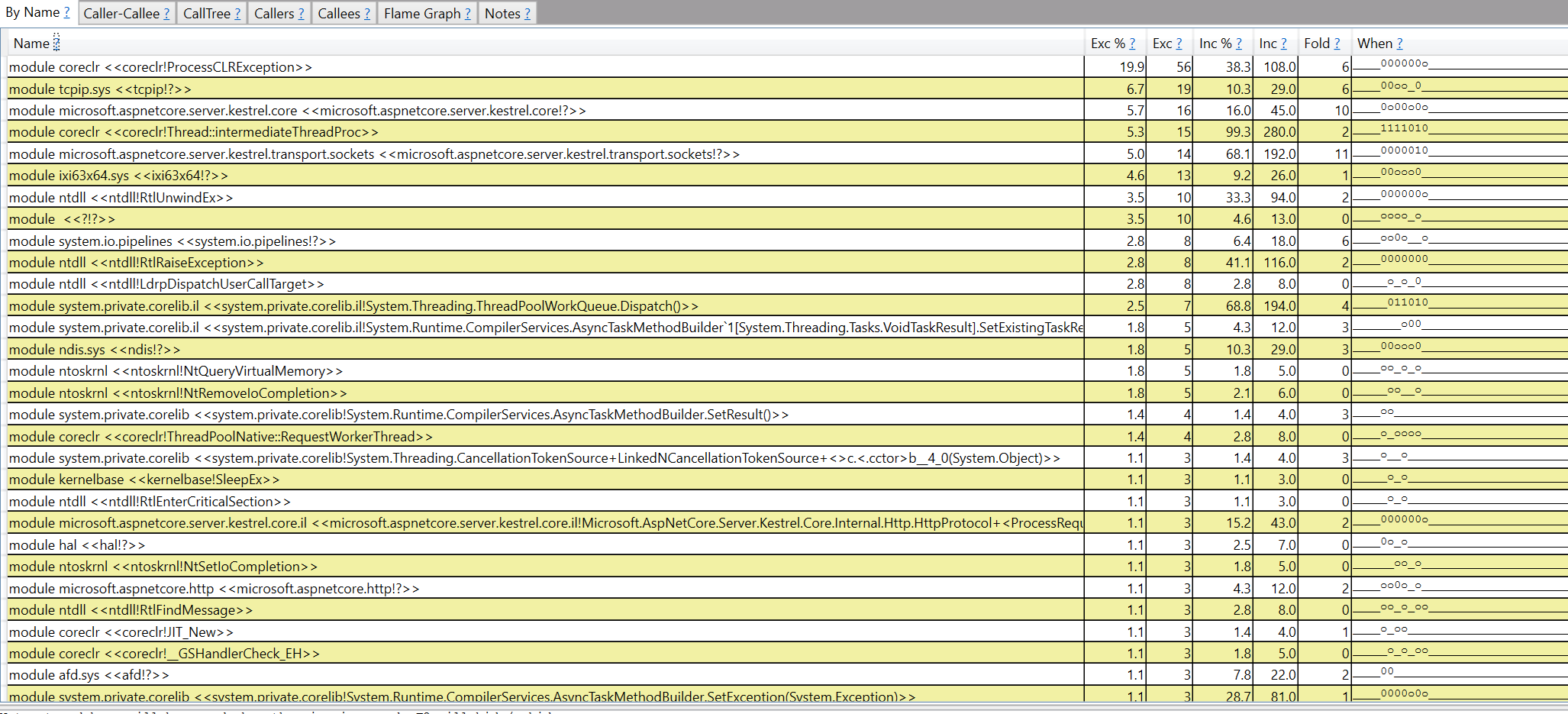 [Perf] Connection creation · Issue #10956 · dotnet/aspnetcore · GitHub
