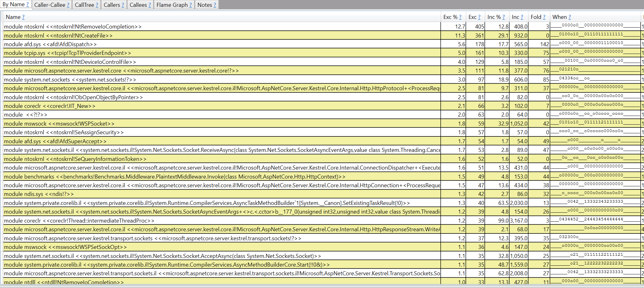 [Perf] Connection creation · Issue #10956 · dotnet/aspnetcore · GitHub