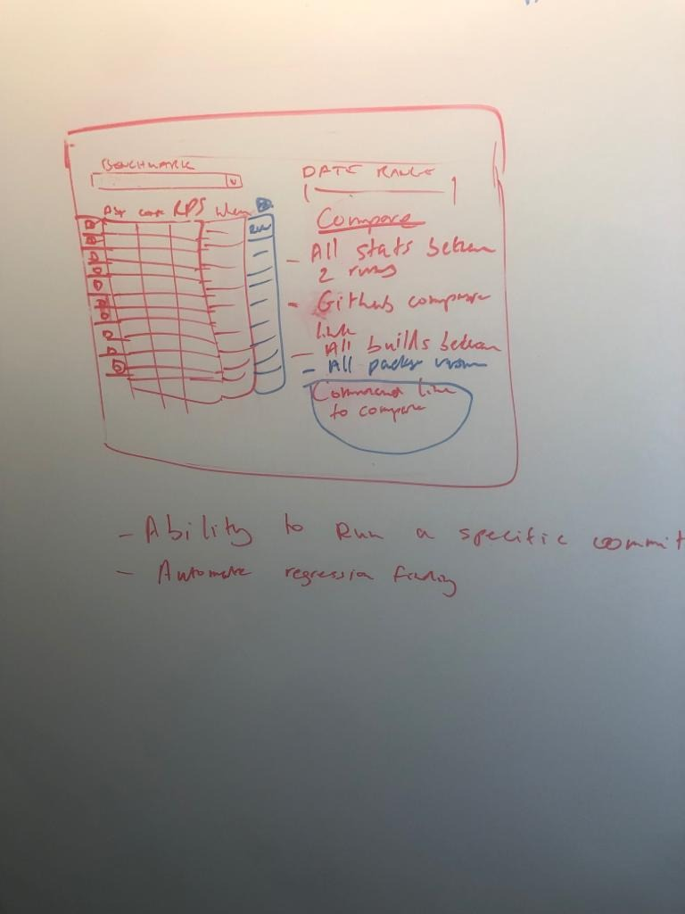 Perf Workflow Tool · Issue 15241 · Dotnetaspnetcore · Github