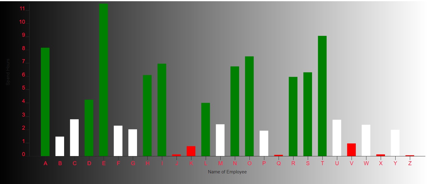 GitHub - SatendraRaghav/Graph-Library: This Project is a private library for all type Graphs ...