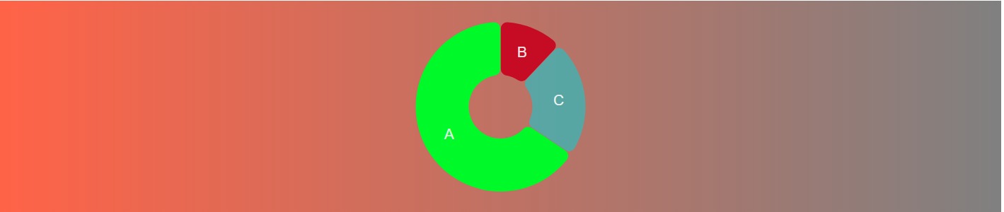 GitHub - SatendraRaghav/Graph-Library: This Project is a private library for all type Graphs ...