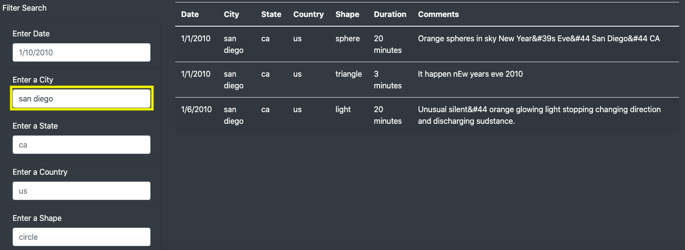 GitHub - MelBRhoden/UFOs