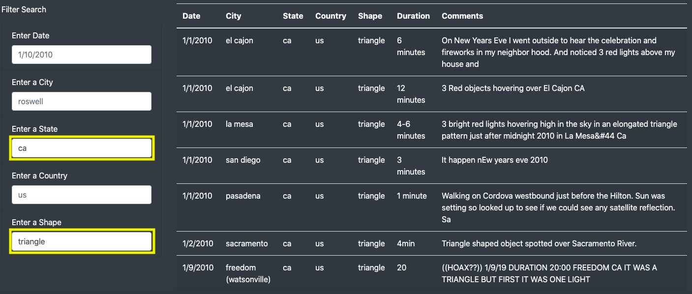 GitHub - MelBRhoden/UFOs