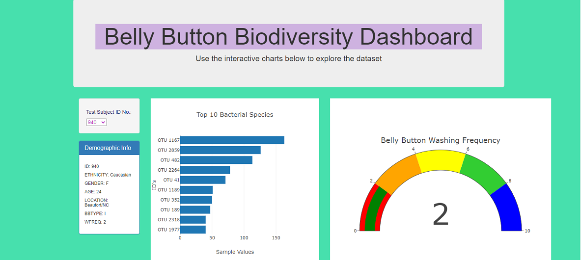 GitHub - MelBRhoden/plotly_deploy