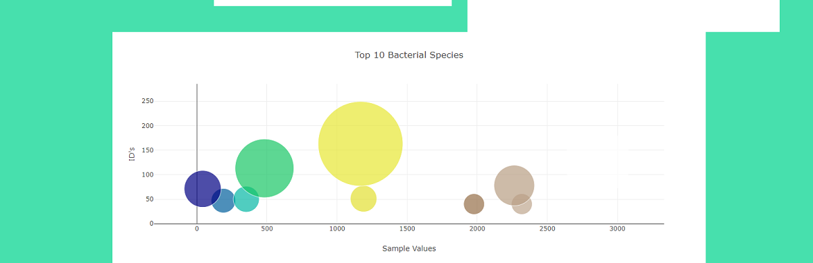 GitHub - MelBRhoden/plotly_deploy