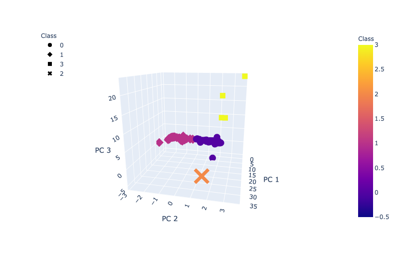 GitHub - MelBRhoden/Cryptocurrencies