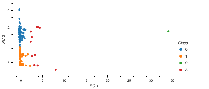 GitHub - MelBRhoden/Cryptocurrencies
