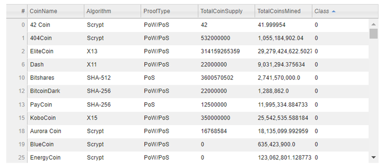 GitHub - MelBRhoden/Cryptocurrencies