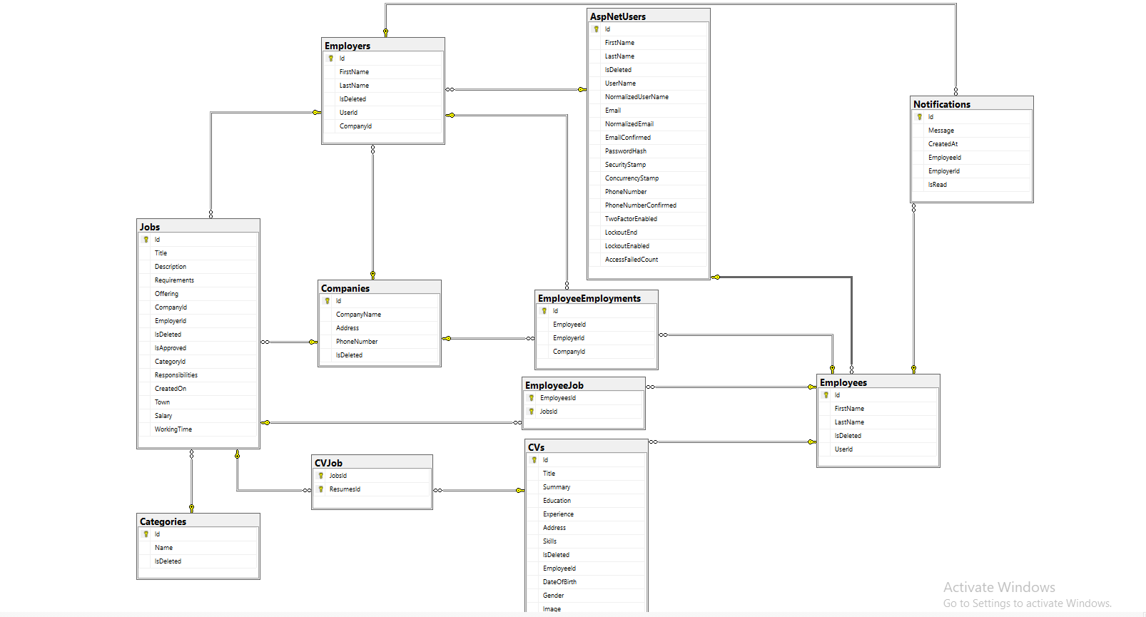GitHub - Hopki23/MyJobs: This is my SoftUni project.