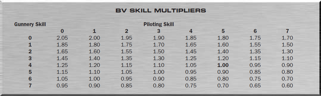 Feature Request: BV1 table · Issue #1564 · MegaMek/megamek · GitHub