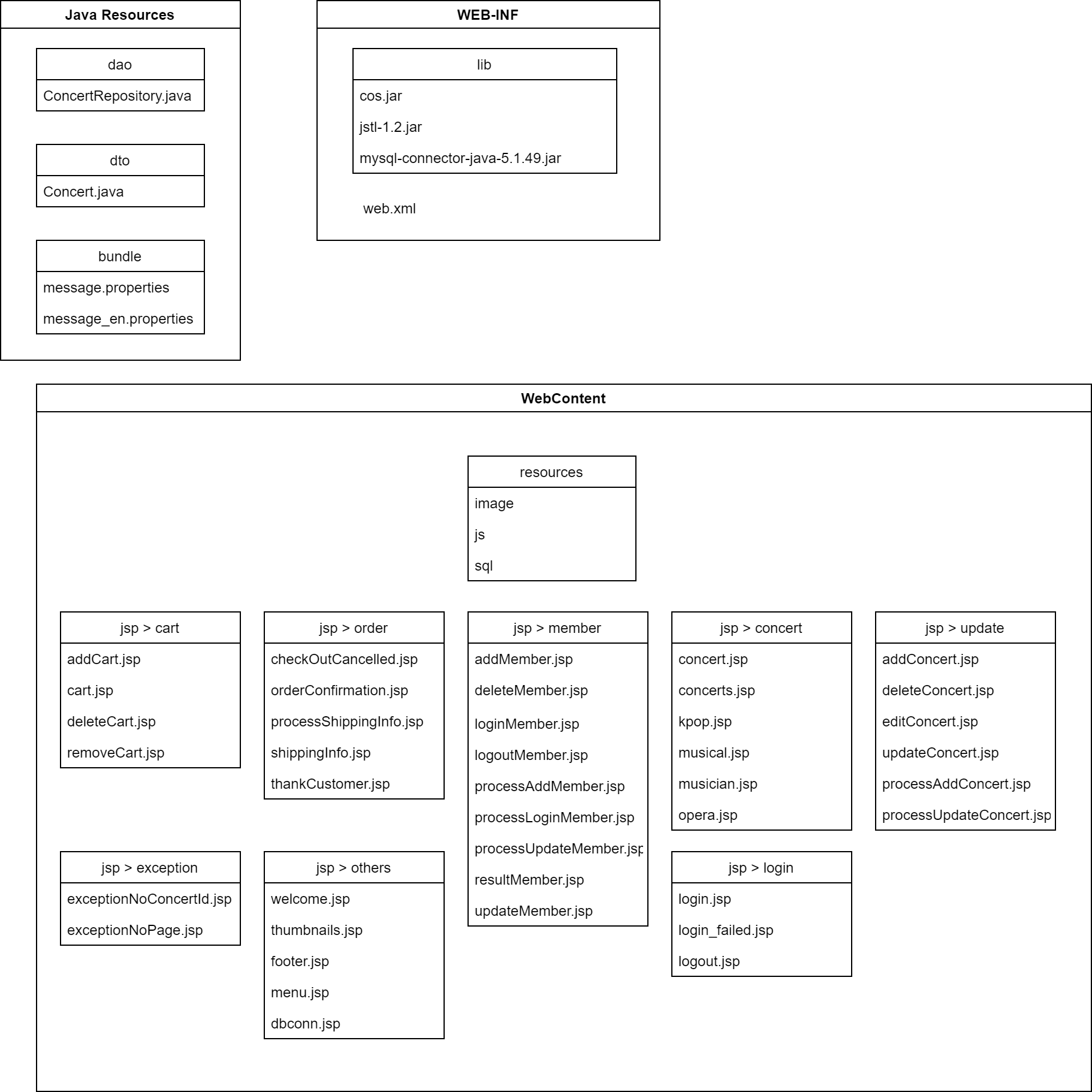 GitHub - yunnn426/2021_2web