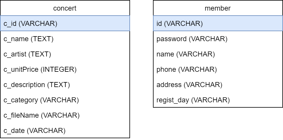 GitHub - yunnn426/2021_2web