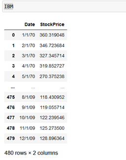 GitHub - ElenaEzhova/Basic-Descriptive-Analytics-with-Python