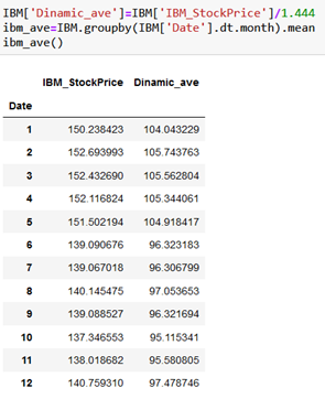 GitHub - ElenaEzhova/Basic-Descriptive-Analytics-with-Python