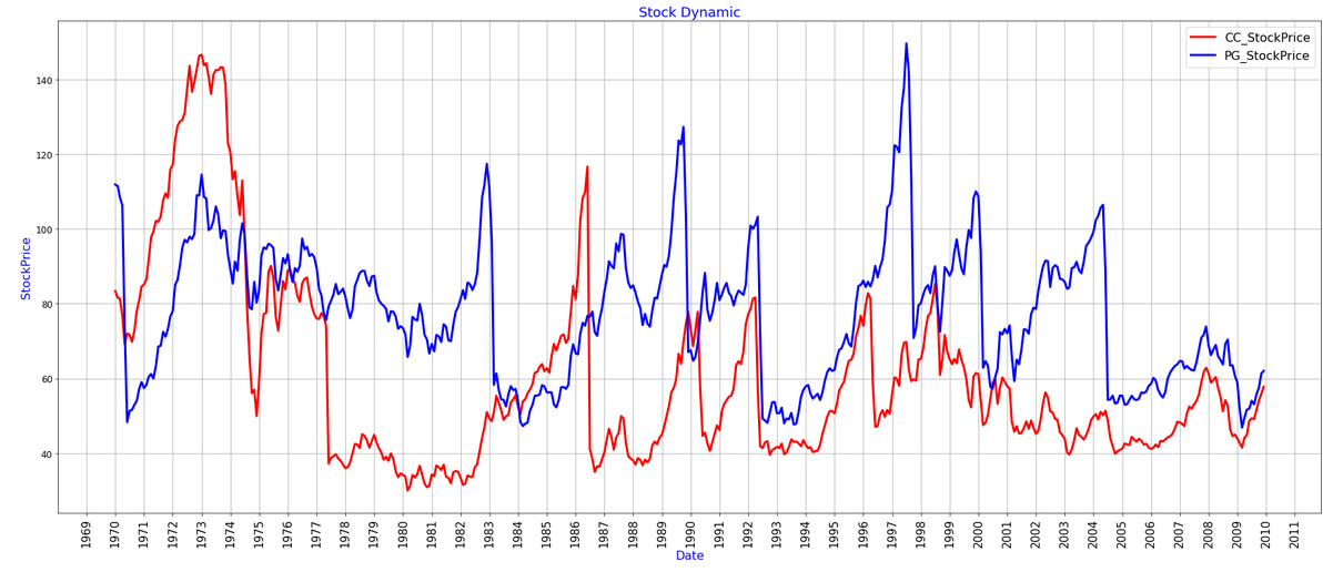 GitHub - ElenaEzhova/Basic-Descriptive-Analytics-with-Python
