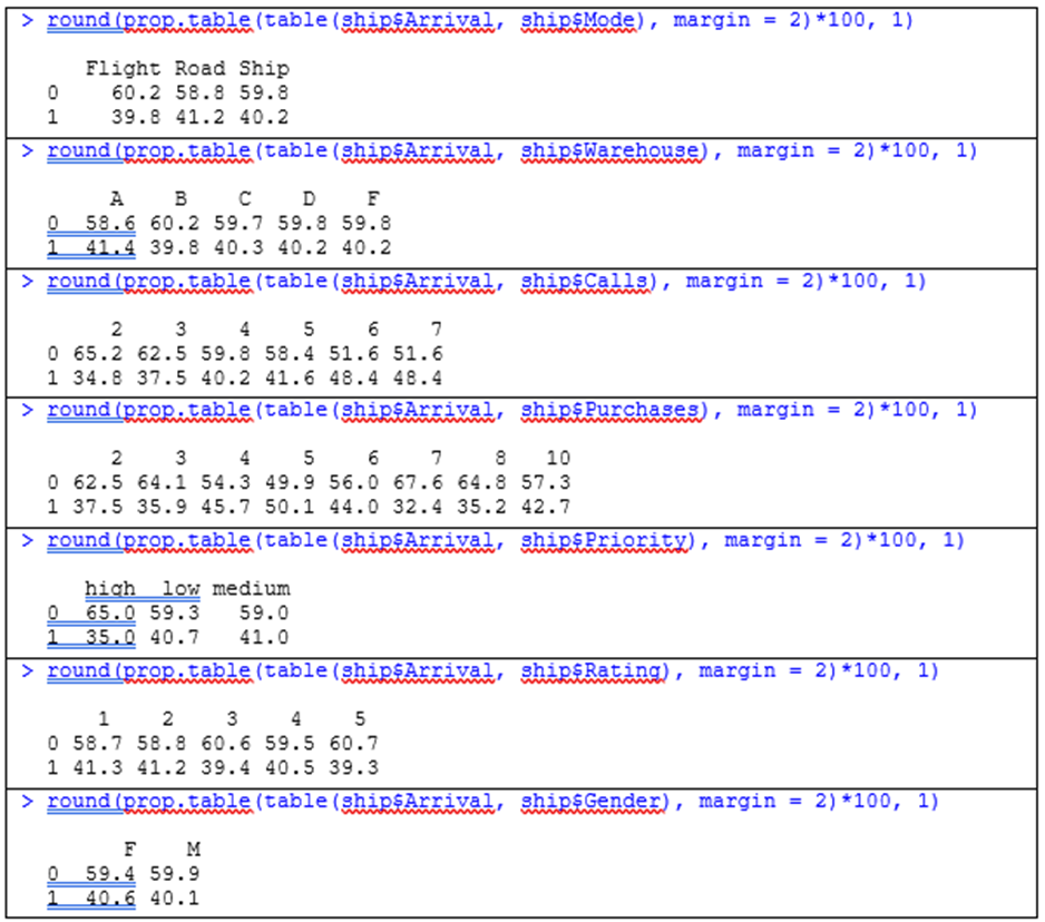 GitHub - Khandace/Shipment-Delays: SUPPLY CHAIN ANALYSIS; MACHINE ...