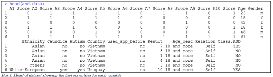 GitHub - Khandace/Autism-Detection: Detection of Autism Spectrum Disorder (ASD) in Adults Using ...