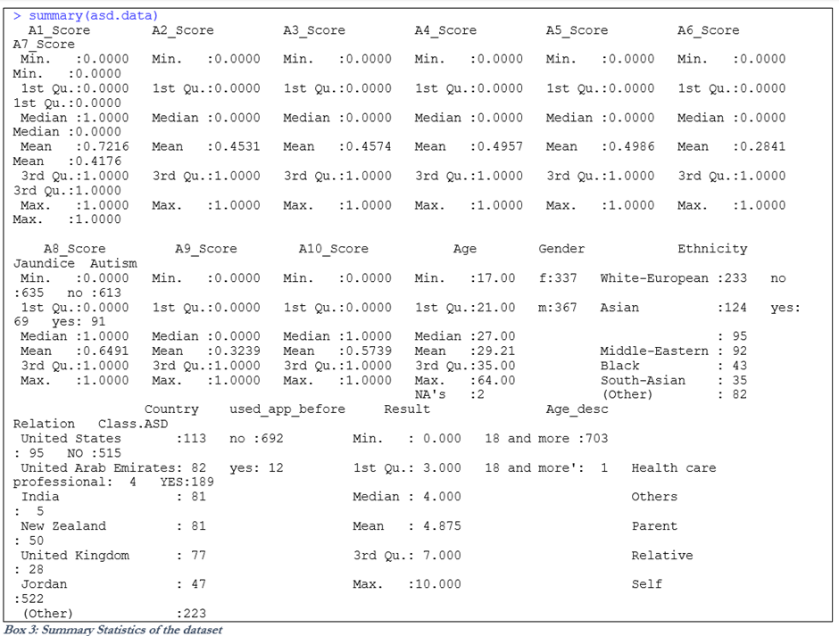 GitHub - Khandace/Autism-Detection: Detection of Autism Spectrum Disorder (ASD) in Adults Using ...