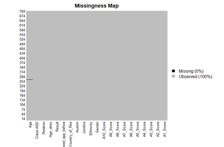 GitHub - Khandace/Autism-Detection: Detection of Autism Spectrum Disorder (ASD) in Adults Using ...