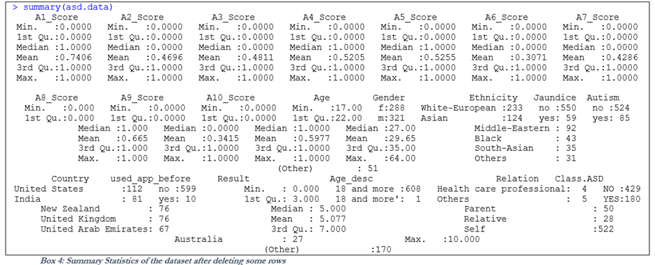 GitHub - Khandace/Autism-Detection: Detection of Autism Spectrum Disorder (ASD) in Adults Using ...