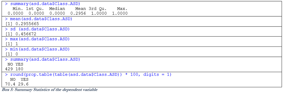 GitHub - Khandace/Autism-Detection: Detection of Autism Spectrum Disorder (ASD) in Adults Using ...