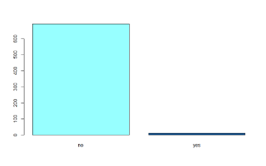 GitHub - Khandace/Autism-Detection: Detection of Autism Spectrum Disorder (ASD) in Adults Using ...