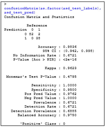 GitHub - Khandace/Autism-Detection: Detection of Autism Spectrum Disorder (ASD) in Adults Using ...