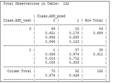 GitHub - Khandace/Autism-Detection: Detection of Autism Spectrum Disorder (ASD) in Adults Using ...