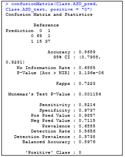 GitHub - Khandace/Autism-Detection: Detection of Autism Spectrum Disorder (ASD) in Adults Using ...