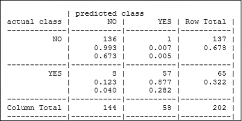 GitHub - Khandace/Autism-Detection: Detection of Autism Spectrum Disorder (ASD) in Adults Using ...