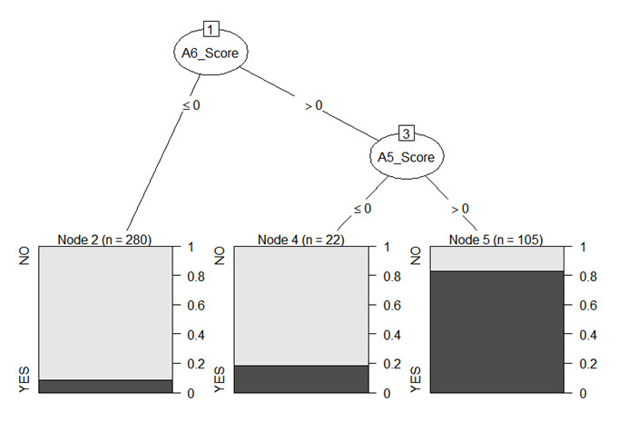 GitHub - Khandace/Autism-Detection: Detection of Autism Spectrum Disorder (ASD) in Adults Using ...