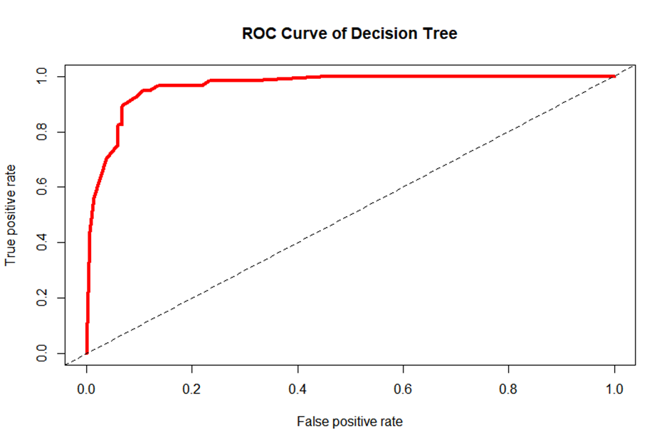 GitHub - Khandace/Autism-Detection: Detection of Autism Spectrum Disorder (ASD) in Adults Using ...