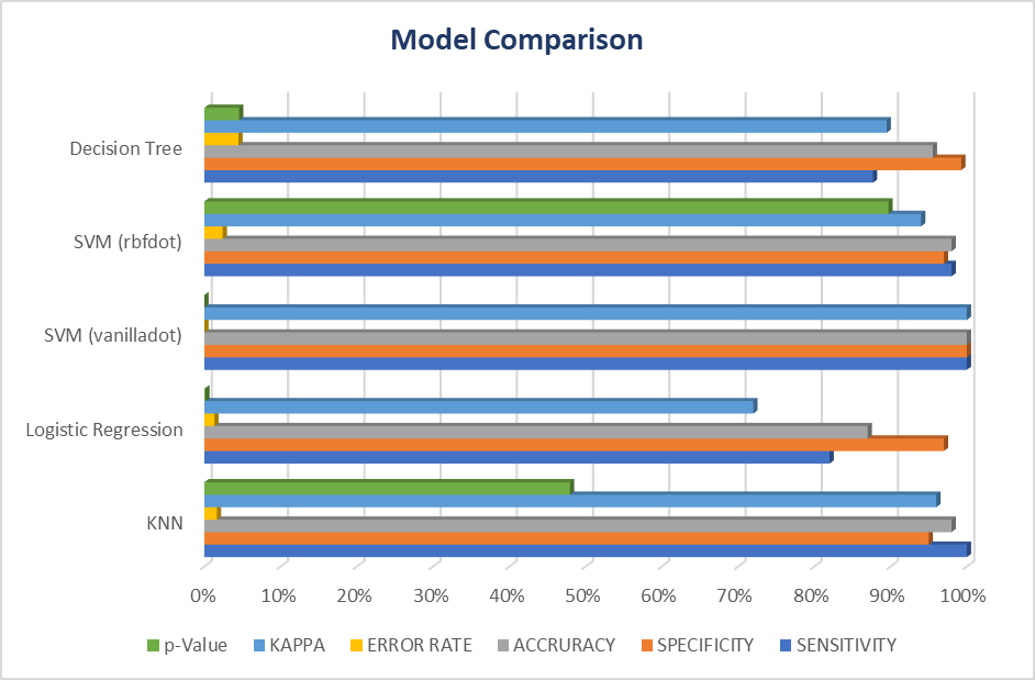 GitHub - Khandace/Autism-Detection: Detection of Autism Spectrum Disorder (ASD) in Adults Using ...