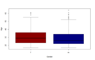 GitHub - Khandace/Autism-Detection: Detection of Autism Spectrum Disorder (ASD) in Adults Using ...