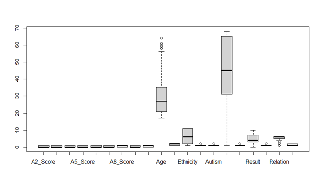 GitHub - Khandace/Autism-Detection: Detection of Autism Spectrum Disorder (ASD) in Adults Using ...