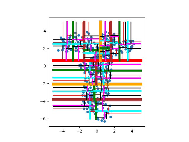 GitHub - a-lemus96/geometrical-search: Implementations of geometrical ...
