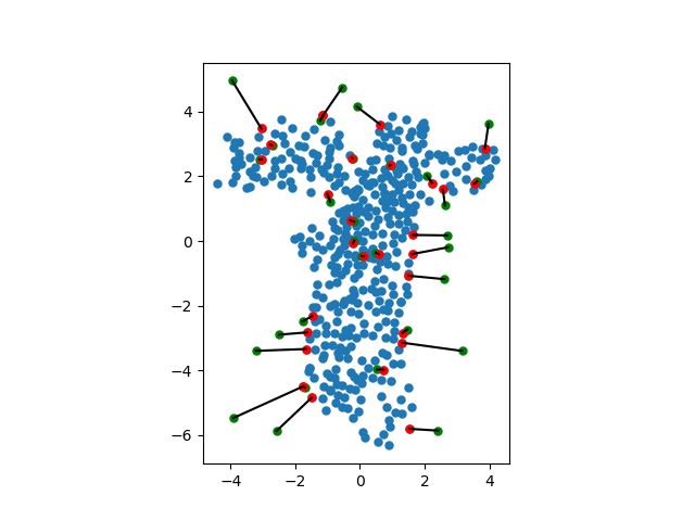 GitHub - a-lemus96/geometrical-search: Implementations of geometrical ...
