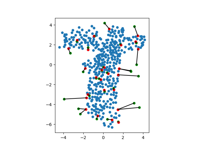 GitHub - a-lemus96/geometrical-search: Implementations of geometrical search trees to solve the ...