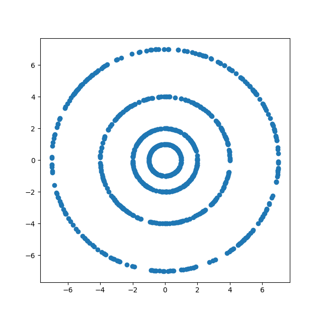 GitHub - a-lemus96/kruskal-clustering: A solution to the Max-spacing k-clustering problem using ...