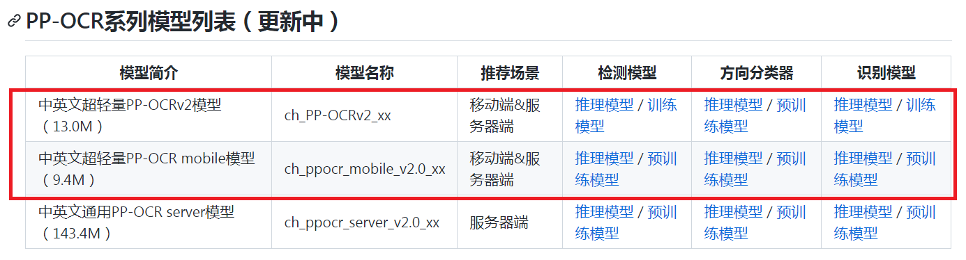请问paddle Ocr的demo可以修改detdbscoremode吗？ · Issue 8043 · Paddlepaddlepaddle Lite · Github 