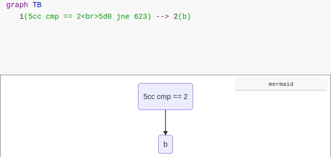 Mermaidjs Out Of Date · Issue 3642 · Typoratypora Issues · Github